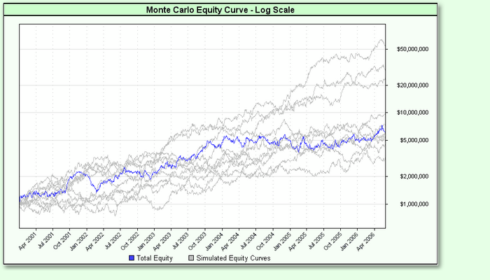Monte Carlo Simulations